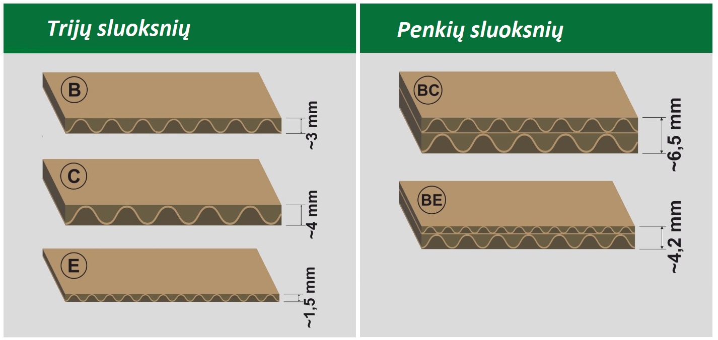 LiMarkas gofruoto kartono pakuotės gamyba pardavimas